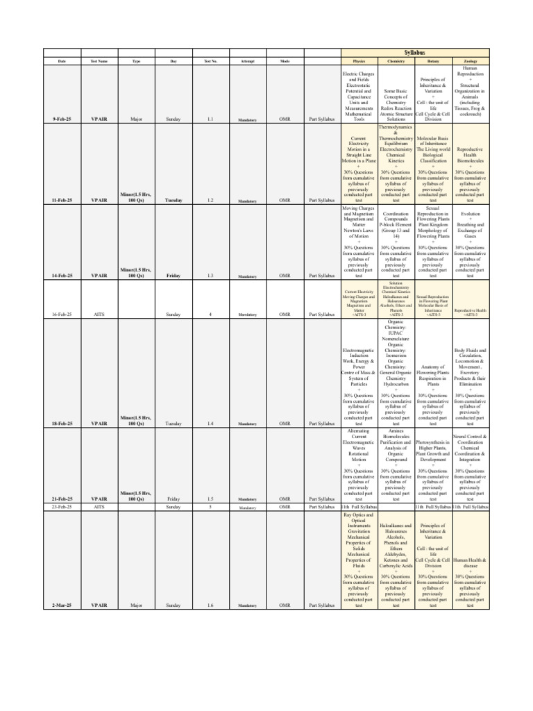 VP AIR Test Series Schedule 2025 | PDF | Chemistry | Organic Chemistry