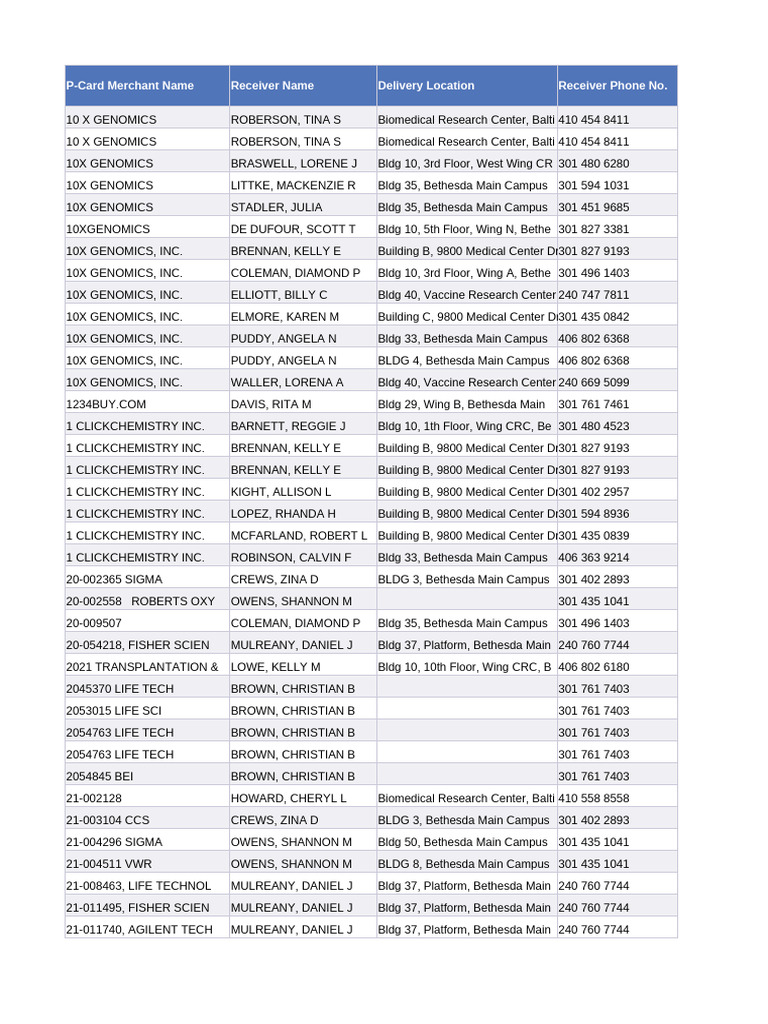 P Card Purchases Jan 2021 | PDF