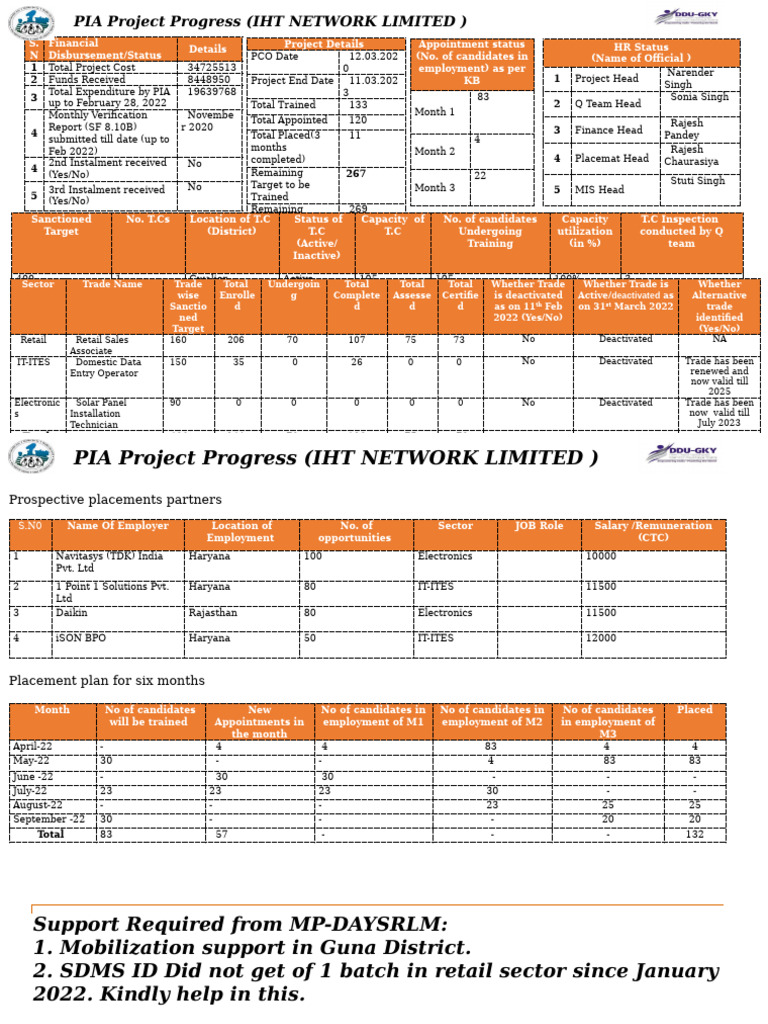 IHT Network Project Progress Report | PDF | Renewable Energy