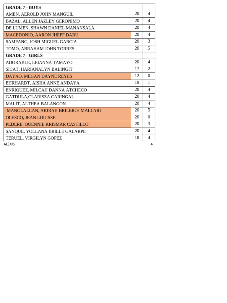 Grade 7 Student Performance Summary | PDF