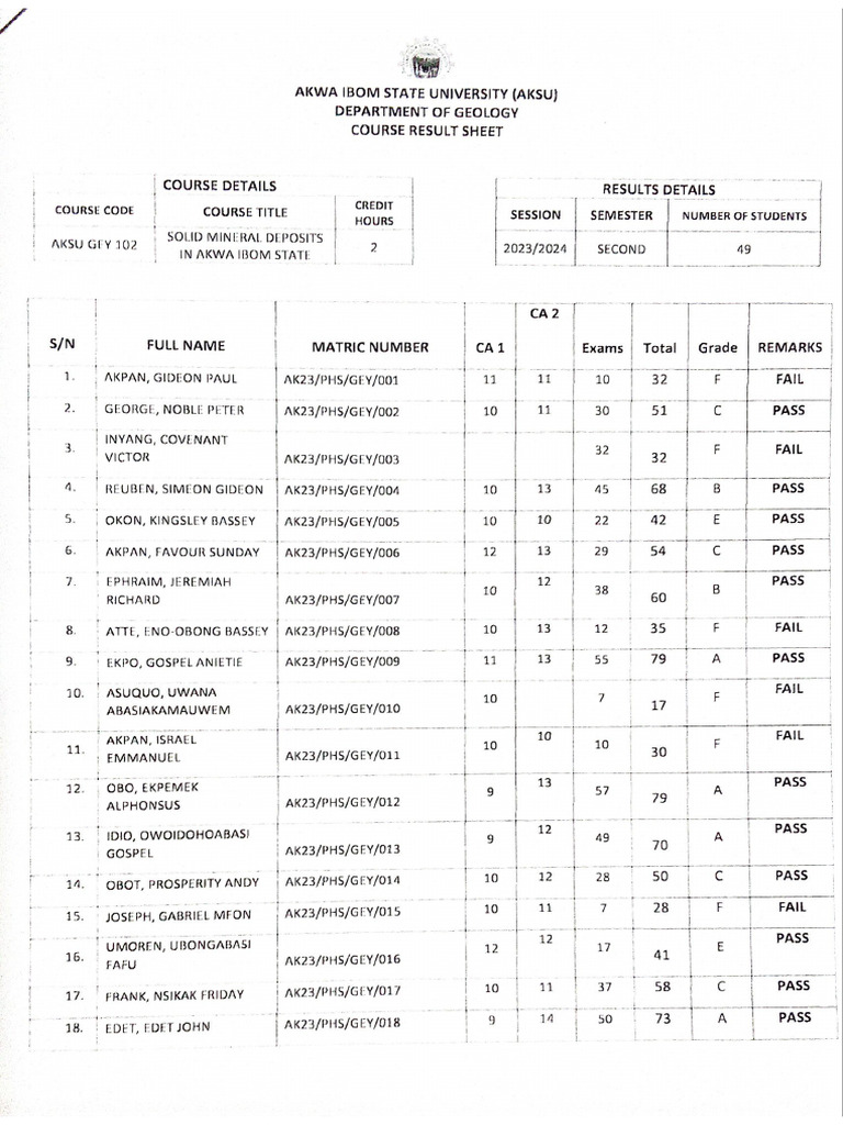 Aksugey 102 - PG1 | PDF