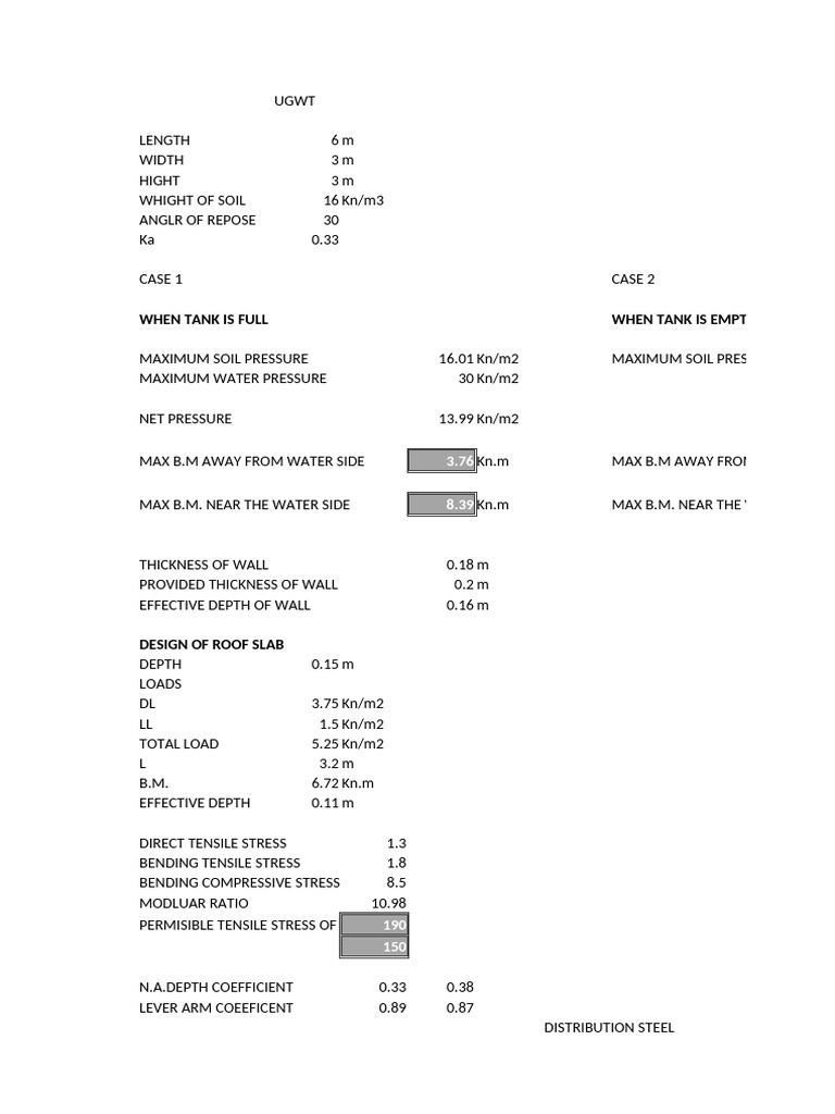 UGWT | PDF | Bending | Stress (Mechanics)