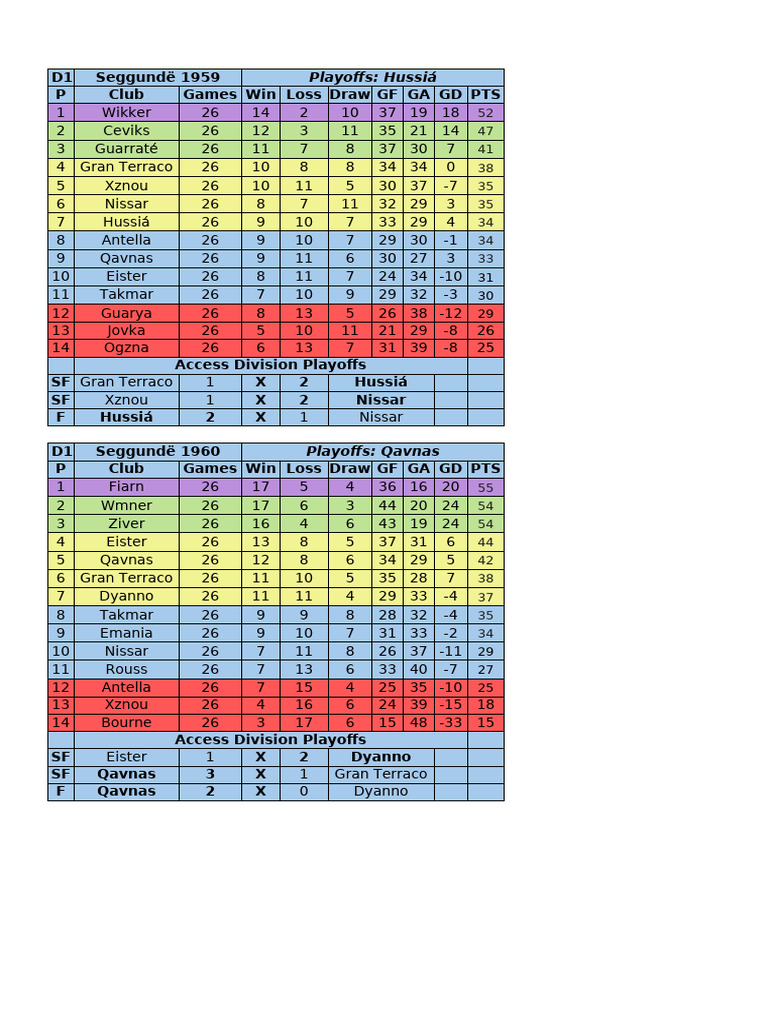 Seggundë League Playoff Results 1959-1960 | PDF
