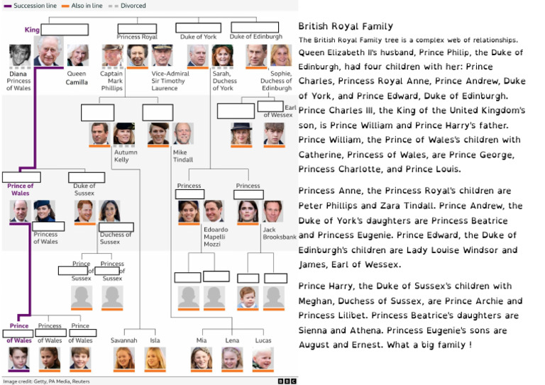 British Royal Family Tree Overview | PDF