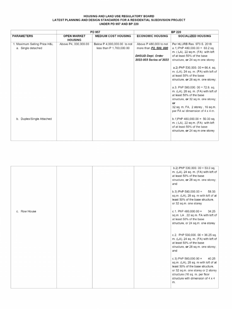 Comparatives PD 957 and BP 220 Standards | PDF