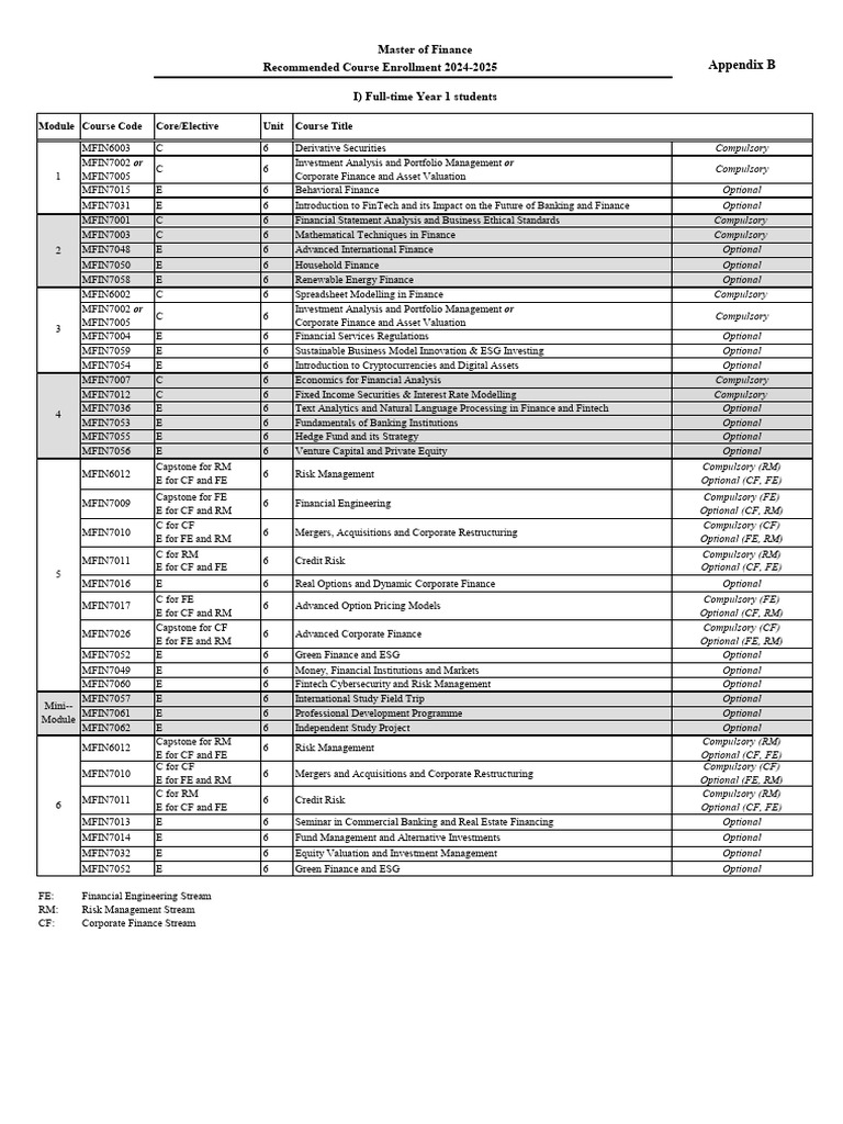 Appendix B - Recommended Course Enrollment 2024-25 | PDF | Valuation (Finance) | Market (Economics)
