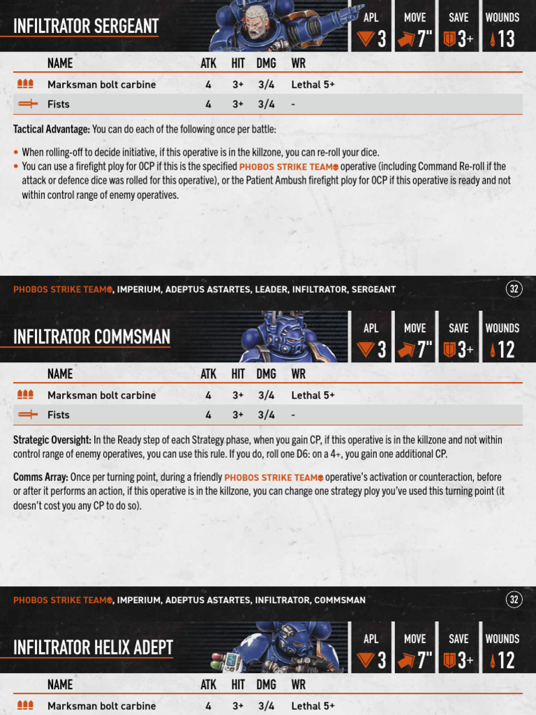 Phobos Strike Team Rules Overview | PDF | Military Science | Warfare