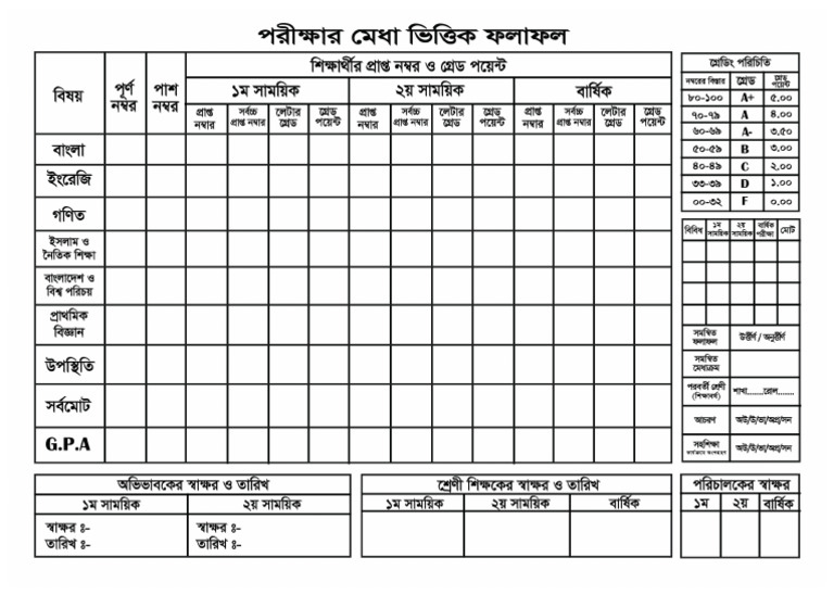 Ikra School Resul Shite Design | PDF