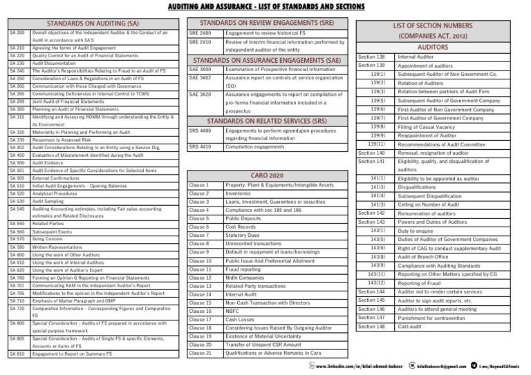List of Auditing Standards and Sections | PDF | Audit | Financial Audit