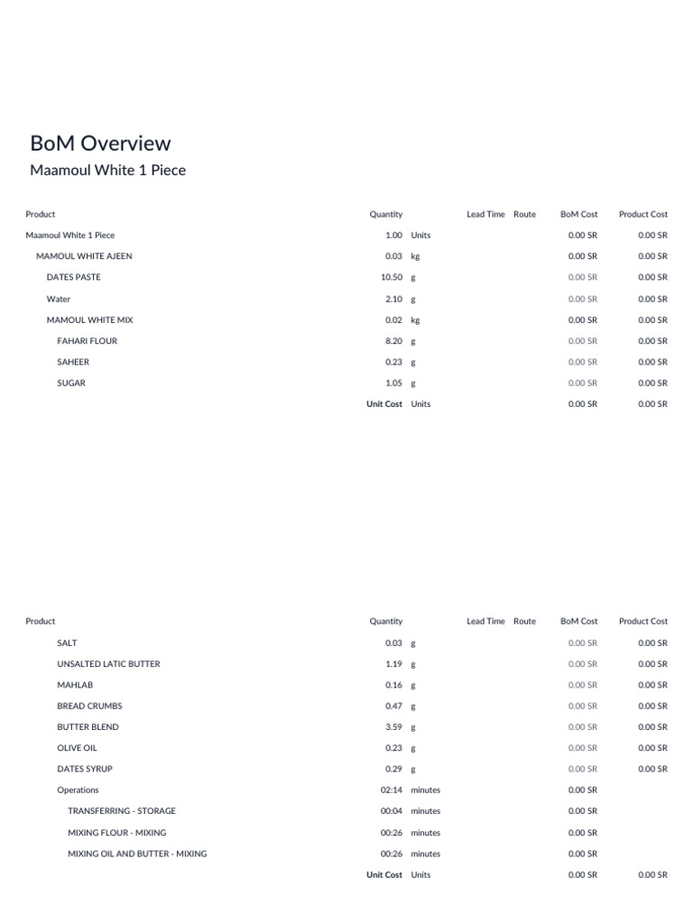 BoM Overview | PDF | Western Cuisine | Food And Drink Preparation