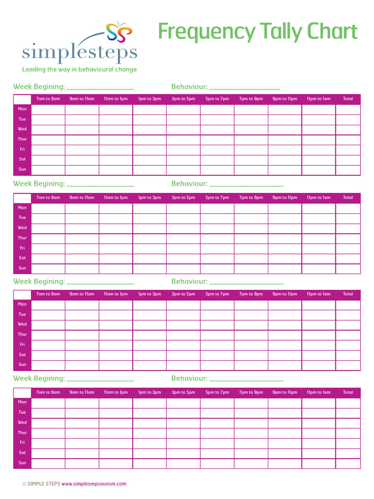 Frequency Tally Chart Uk | PDF