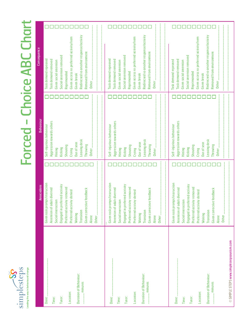 Forced Chart ABC Chart Uk | PDF | Behavioural Sciences | Psychological ...