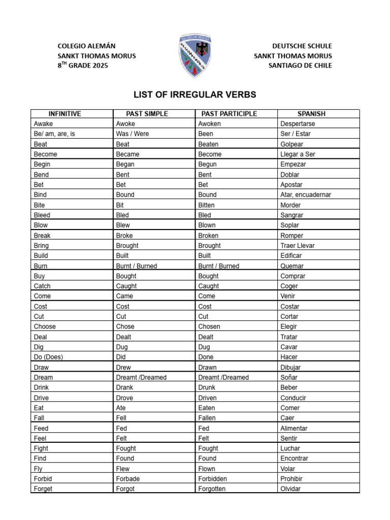 List of Irregular Verbs | PDF | Semantic Units | Syntax
