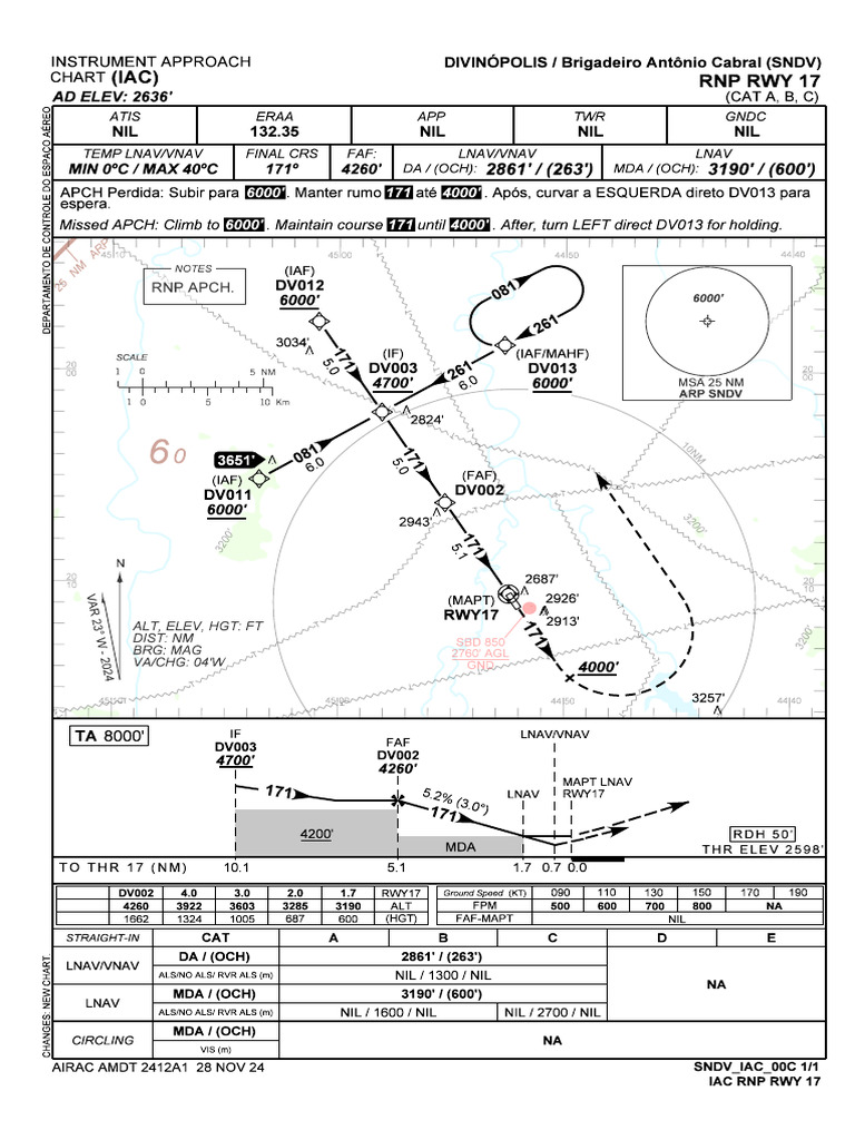 sndv_iac-rnp-rwy-17_iac_20241128 | PDF