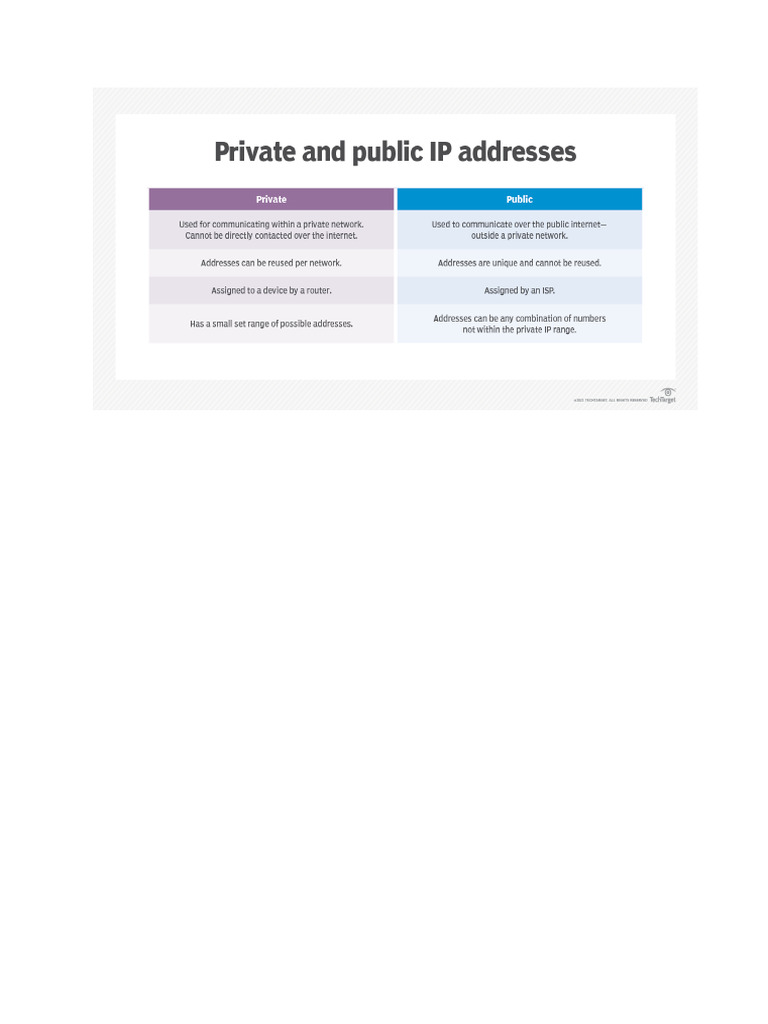 Public VS Private Ip Addresses | PDF