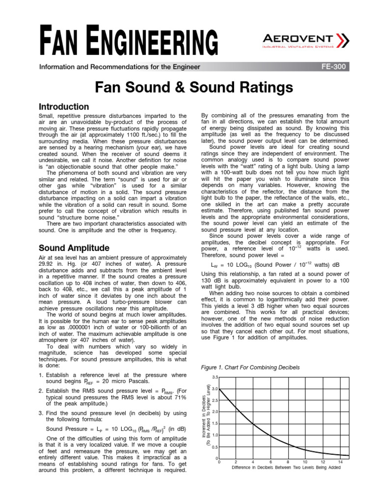 Fan Sound and Sound Ratings FE 300 | PDF | Decibel | Sound
