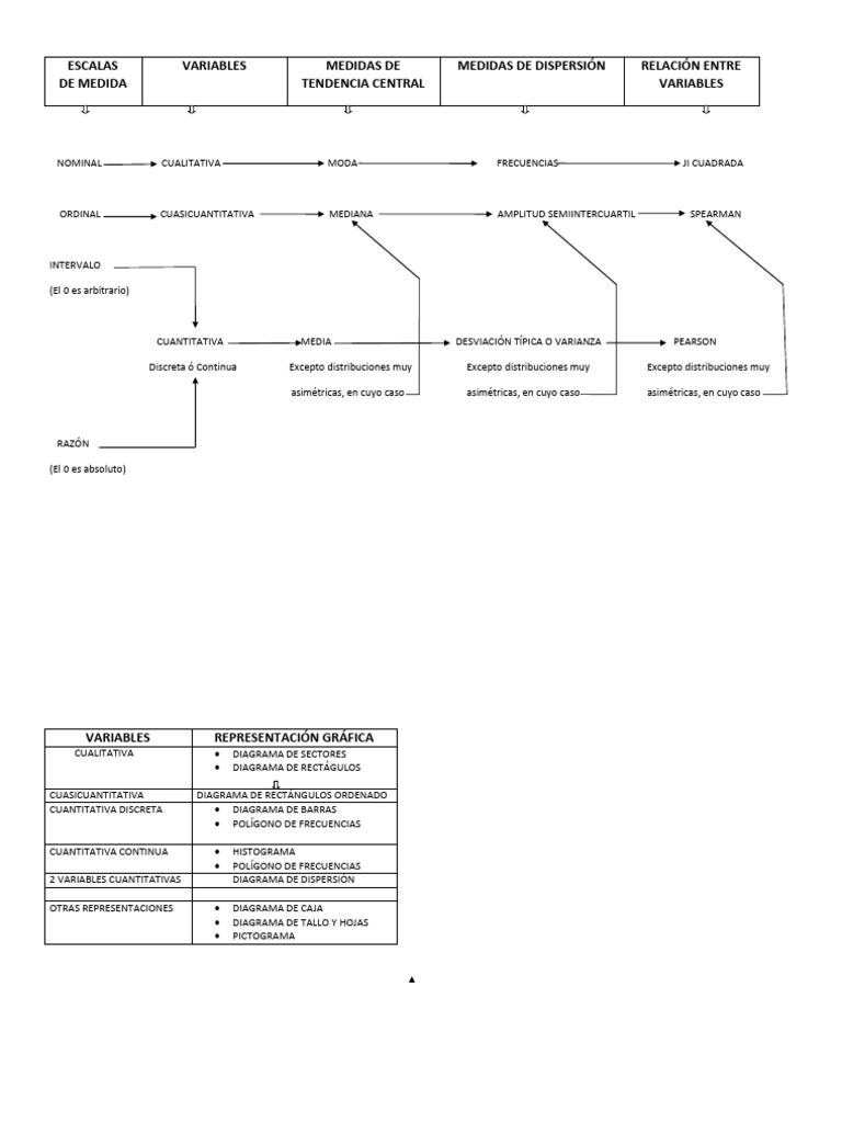 Tabla Resumen Descriptiva | PDF