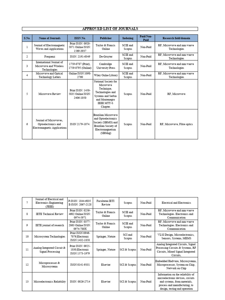 Electronics and Communication Engineering | PDF | Integrated Circuit | Electronic Circuits
