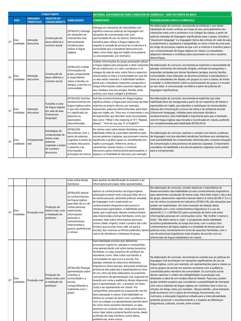 INGLES EF BNCC | PDF | Aprendizado | Linguística