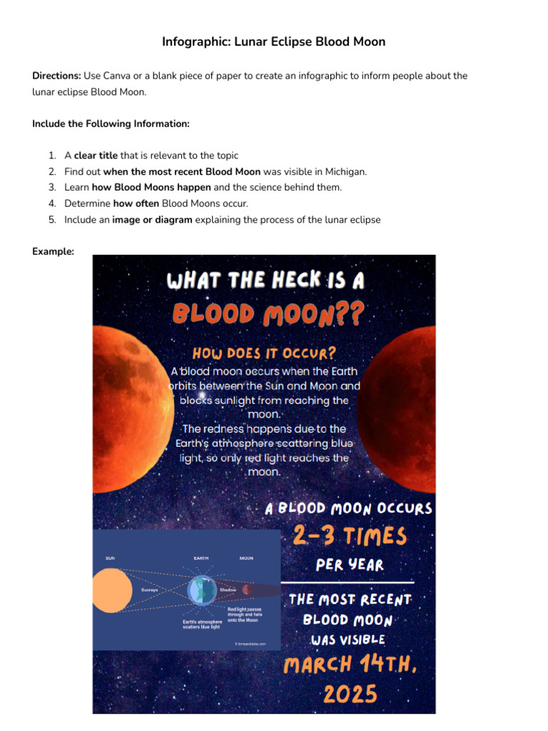 Blood Moon Infographic Directions | PDF