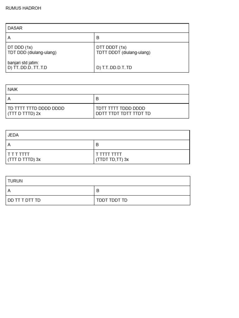 Rumus Hadroh | PDF