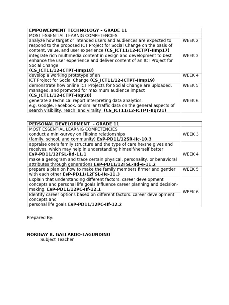 Things To Be Done | PDF
