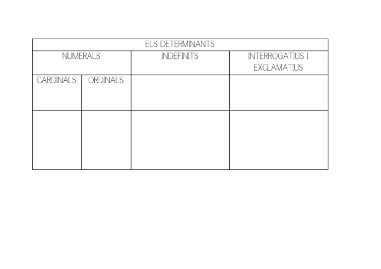 Els Determinants II | PDF