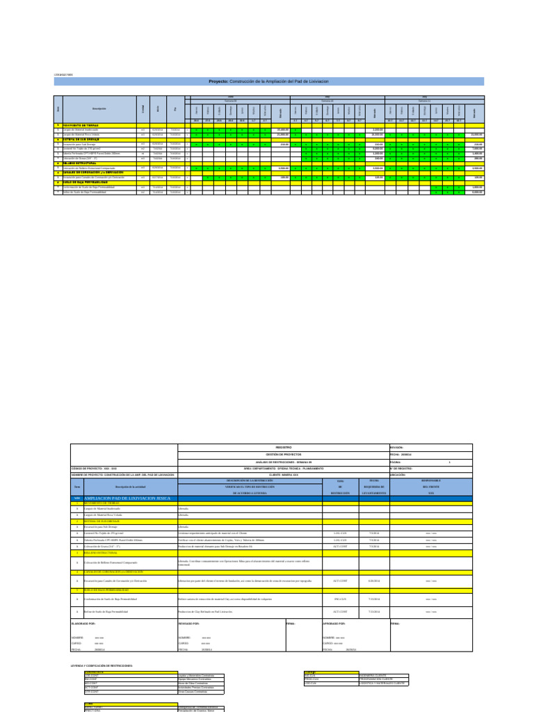 Plantilla Last Planner: Planificación Semanal | PDF