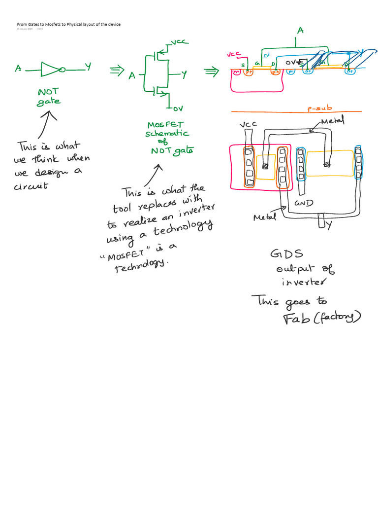 From Gates To Mosfets To Physical Layout of The Device | PDF