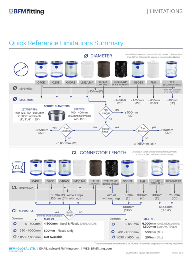 BFM® Connector Limitations Summary | PDF | Mechanical Engineering