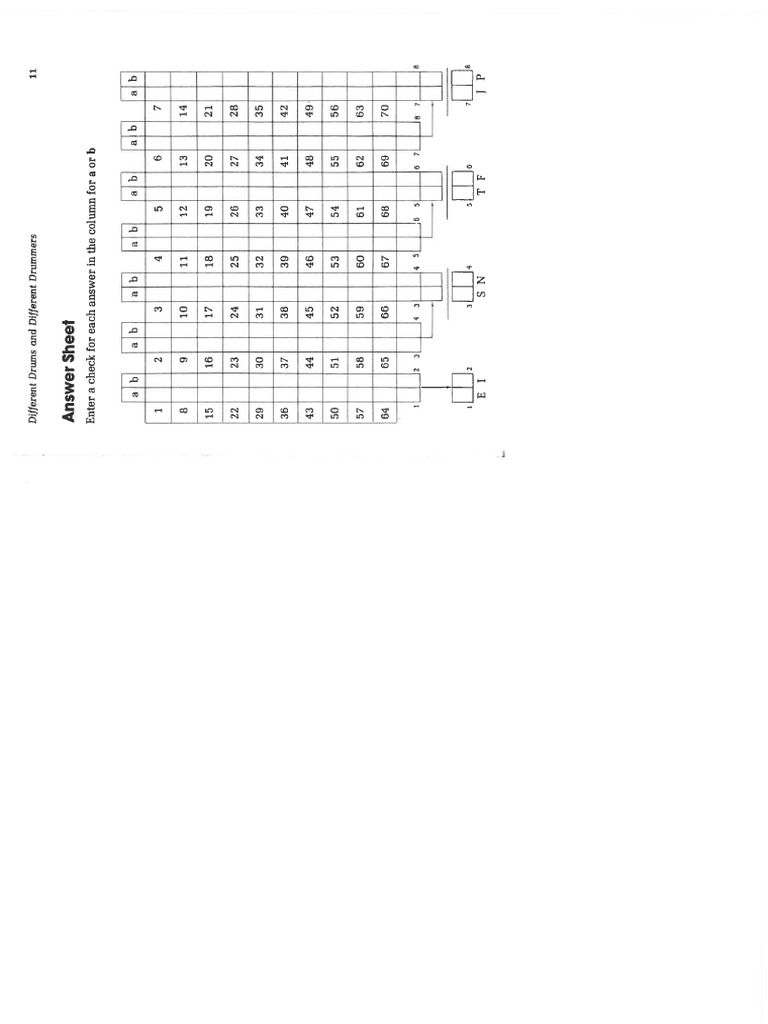 MBTI_scoring table | PDF