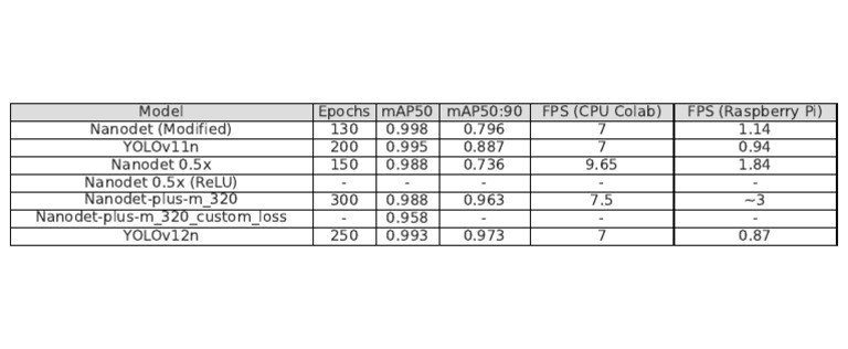 Model Performance Table | PDF