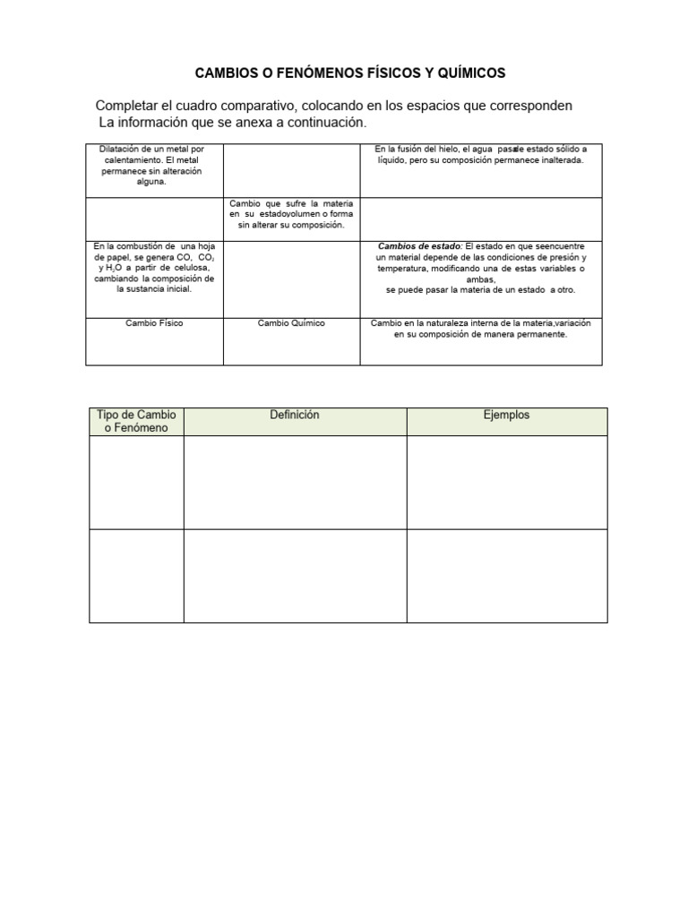 Cambios Físicos y Químicos: Ejemplos y Comparativa | PDF