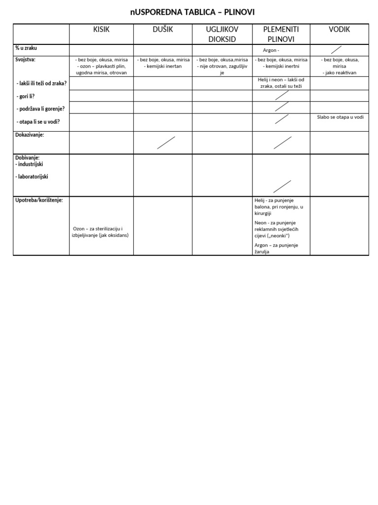 Usporedna Tablica Plinovi 2025 | PDF