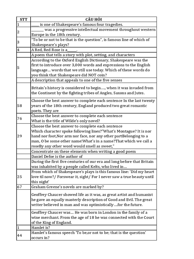 Shakespeare and English Literature Quiz | PDF | William Shakespeare