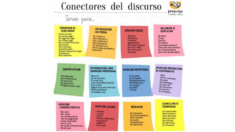 Conectores | PDF