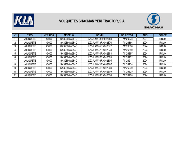 Unidades YERI TRACTOR_SHACMAN | PDF