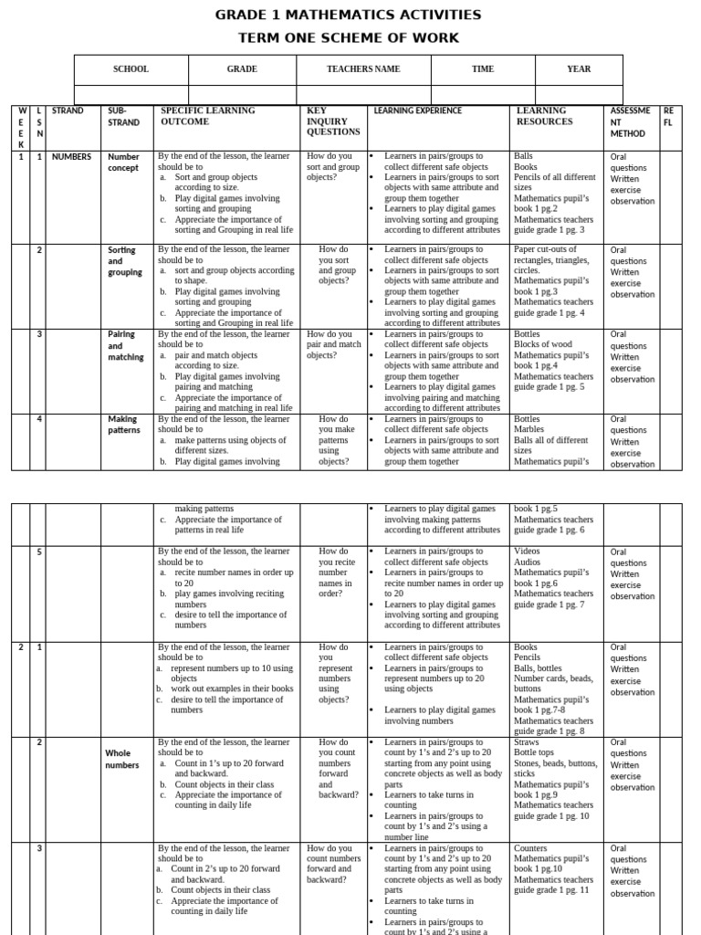 Grade 1 Math Activities Scheme | PDF | Mathematics | Learning
