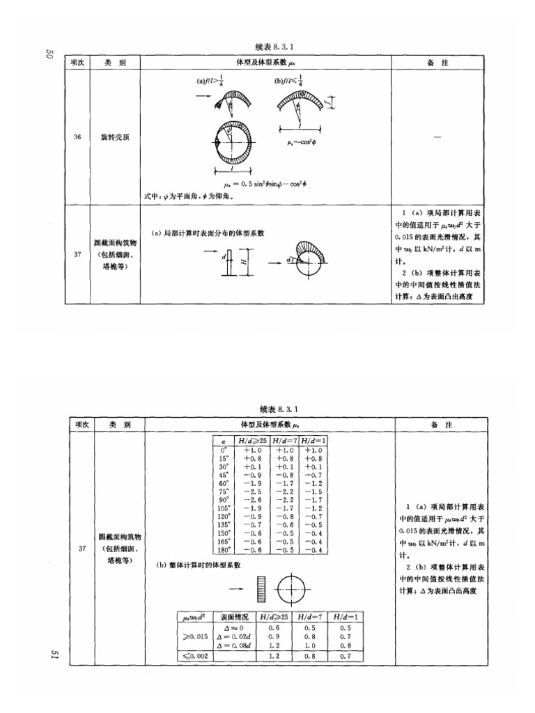 Windload Code - GB Chinese (001-261) (061-090) | PDF