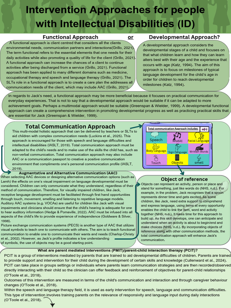 Intervention Approaches For People With Intellectual Disabilities (ID) - 4 | PDF | Communication ...