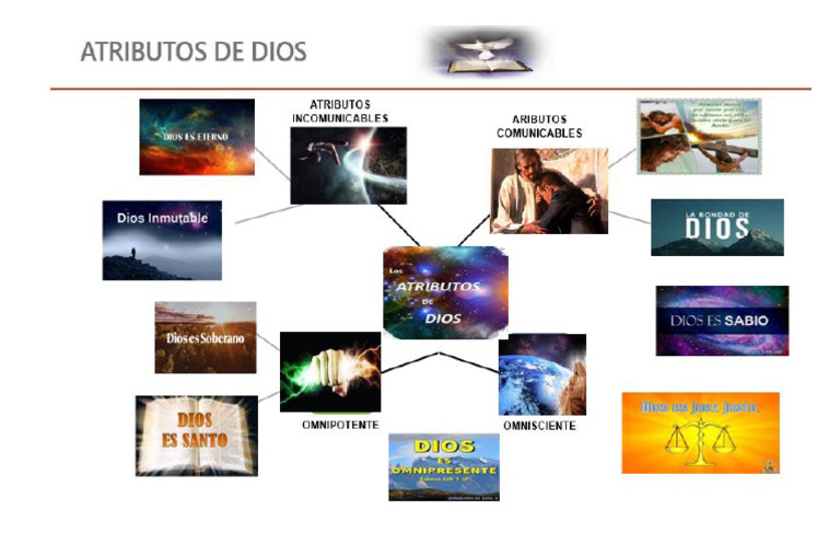 Atributos de Dios | PDF