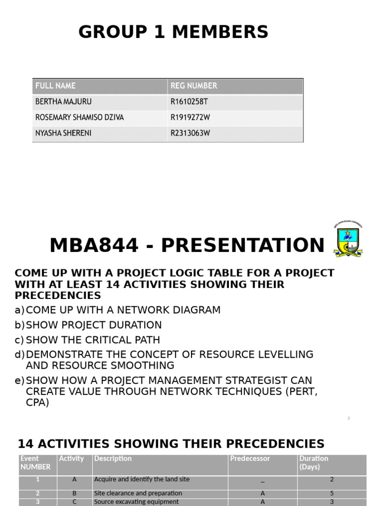Group 1 - Project Management Presentation | PDF