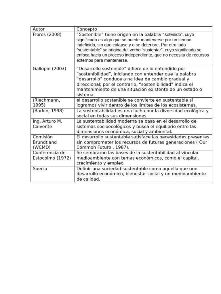 act.6 cuadro comparativo sustentabilidad | PDF