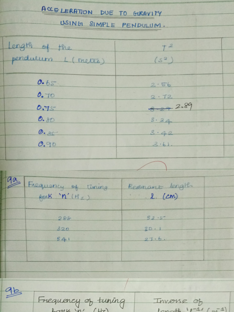 GRN 11.prac_graphs | PDF