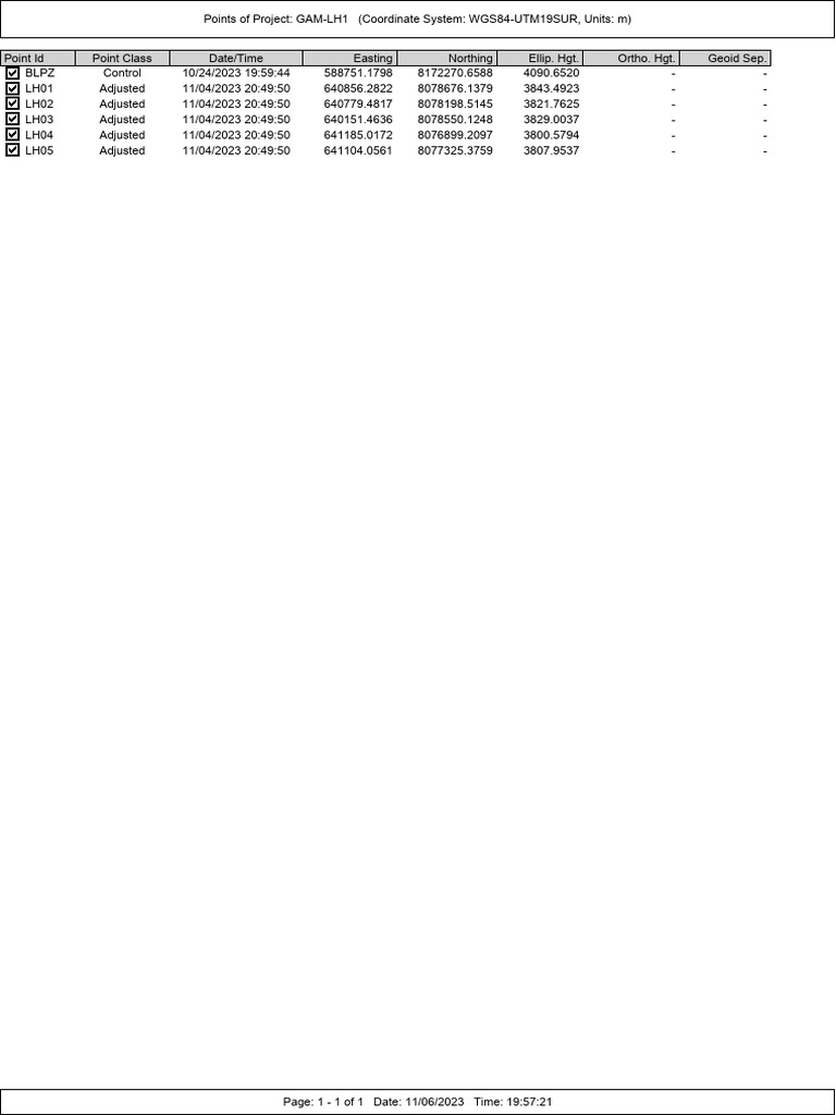 Project GAM-LH1 | PDF