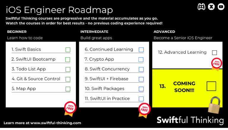 iOS Engineer Roadmap | PDF