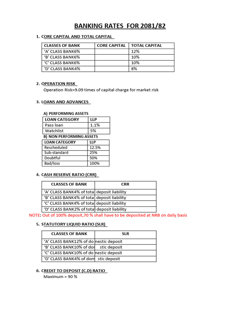 Banking Rates Overview 2081/82 | PDF