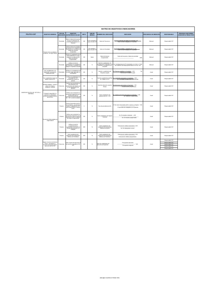 Sst -Ex05 Matriz de Indicadores 2021 | PDF | Presupuesto