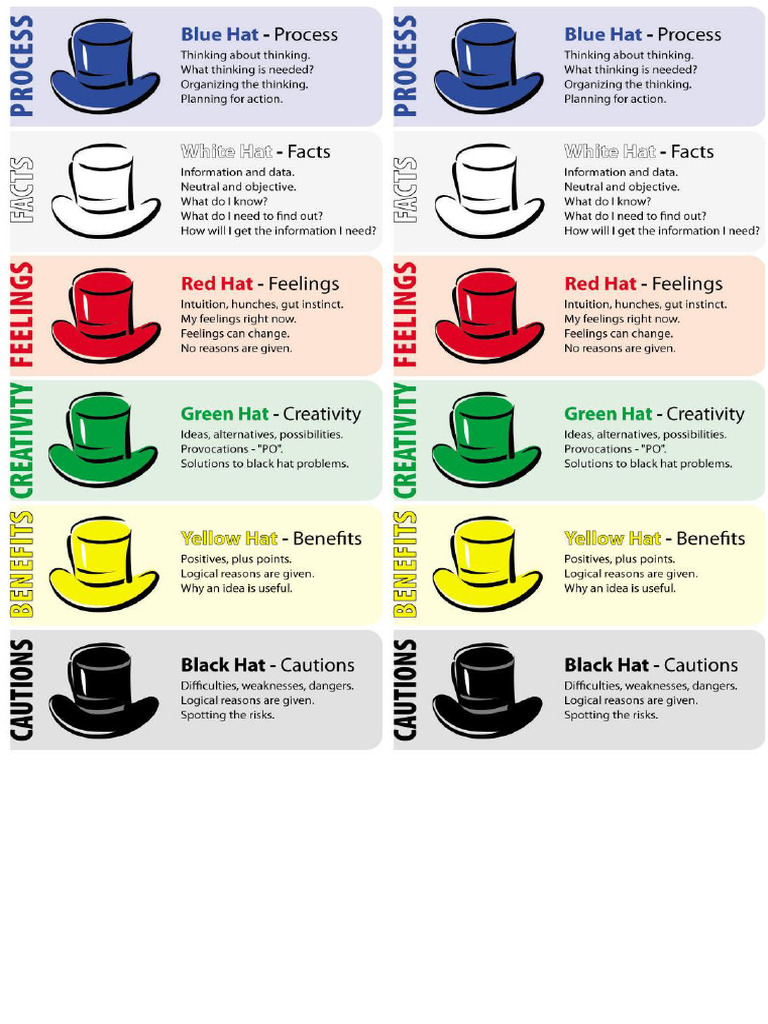 Thinking hats1 | PDF