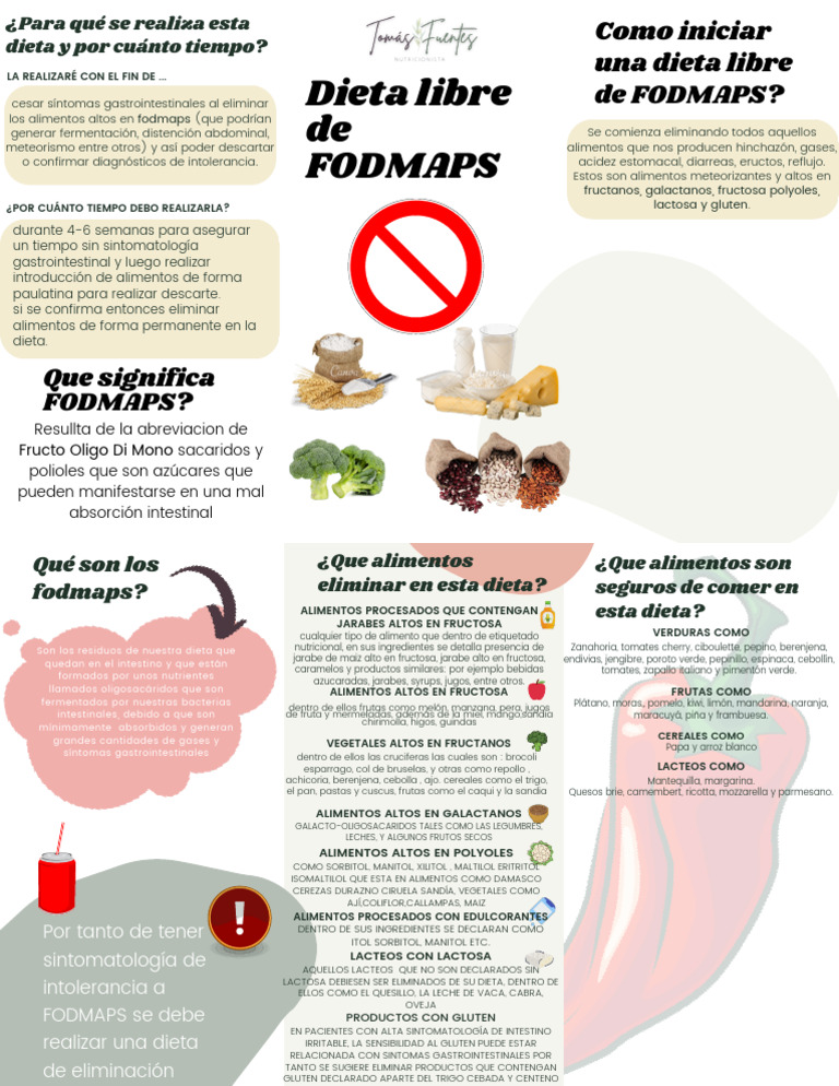 Triptico Fodmaps | PDF | Alimentos